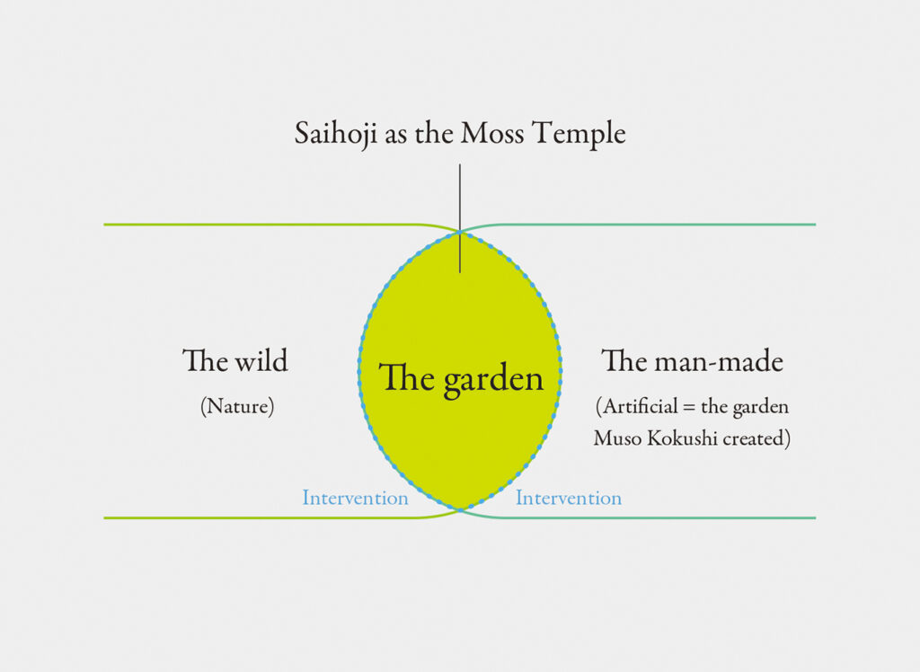 The Genii Locorum of Saihoji （First Part）Matsuda Noriko & Mitachi ...